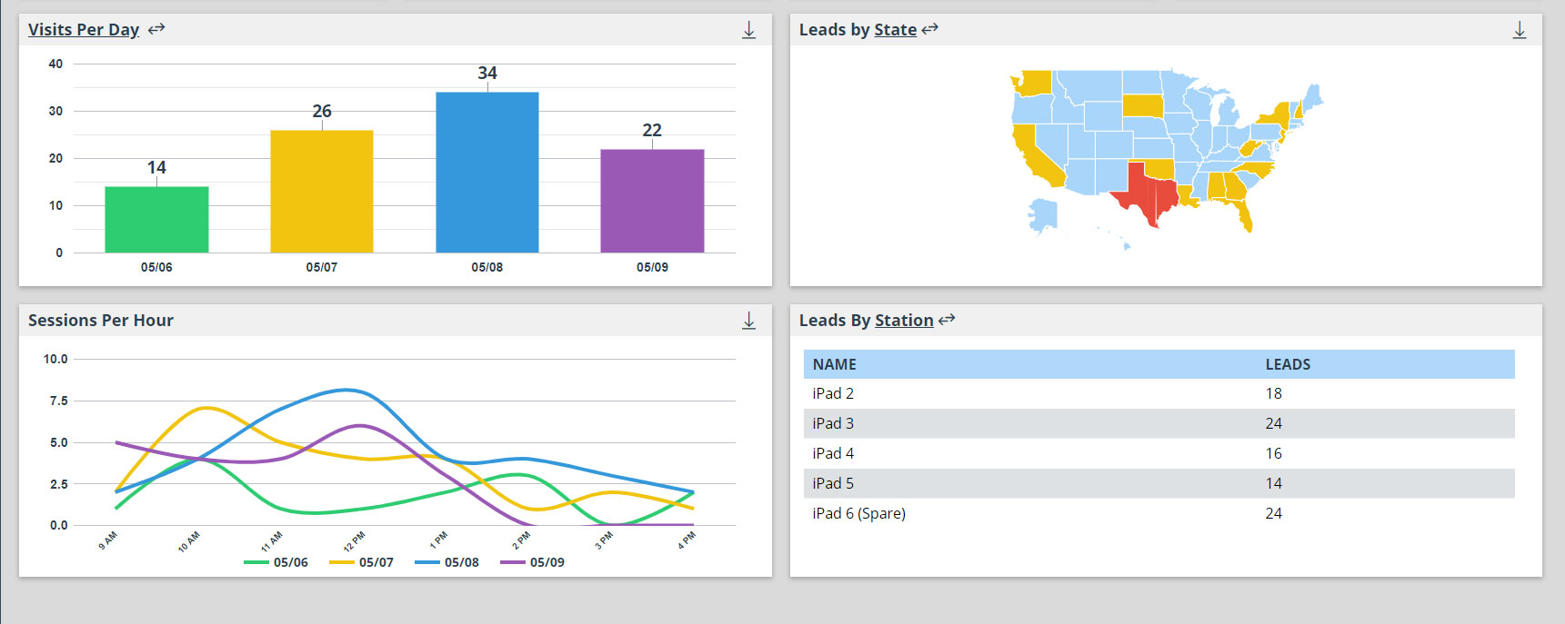 MEASUREMENT & REPORTING - CenterPoint
